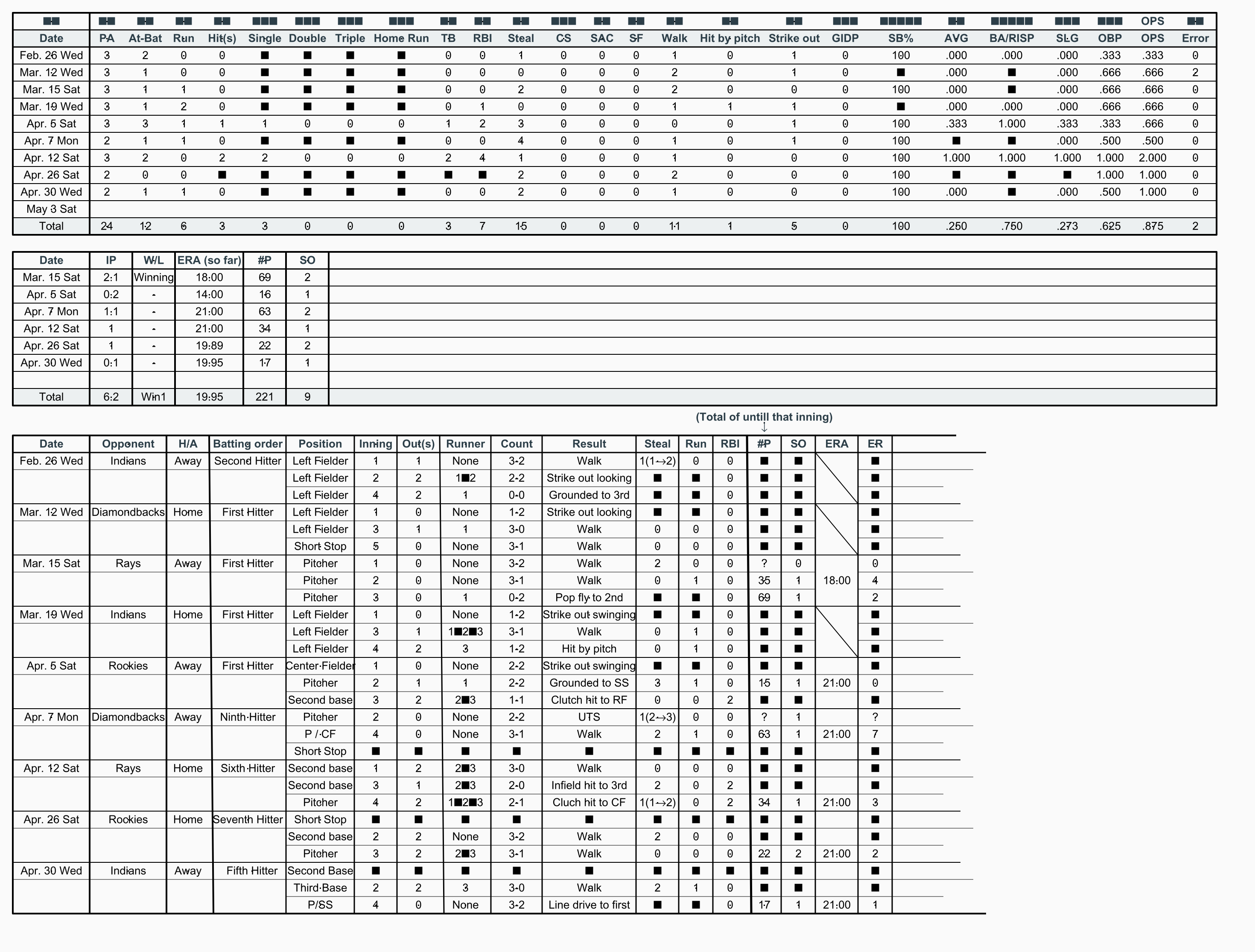 Result of Game | Railroad Wiring Diagram Editor
