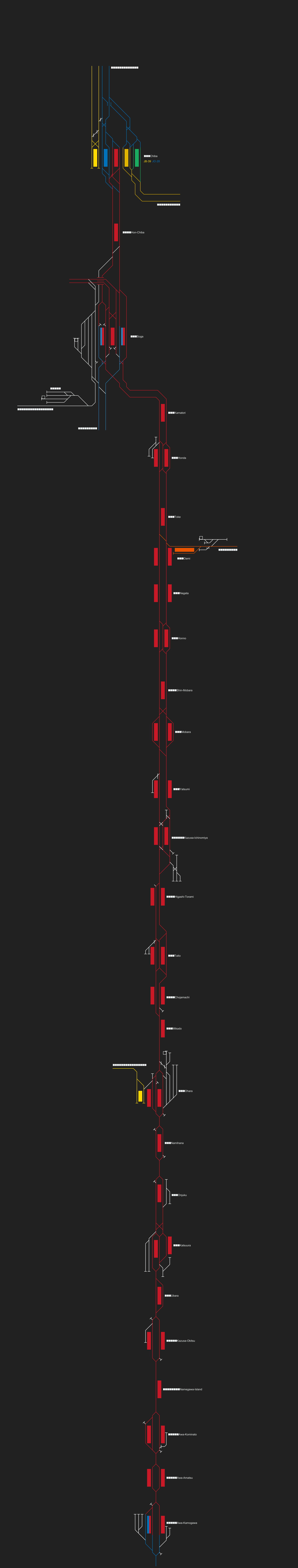 外房線配線図 | Railroad Wiring Diagram Editor