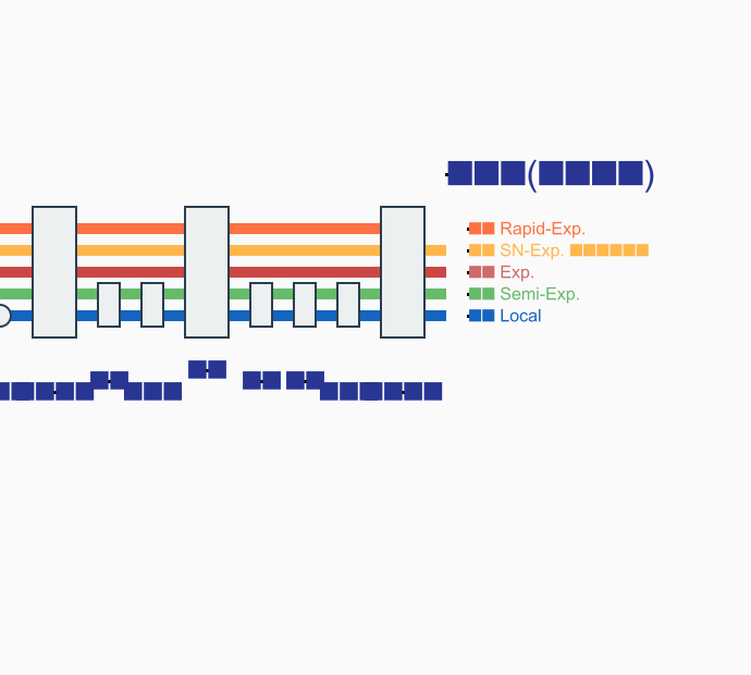 企画2-1 | Railroad Wiring Diagram Editor