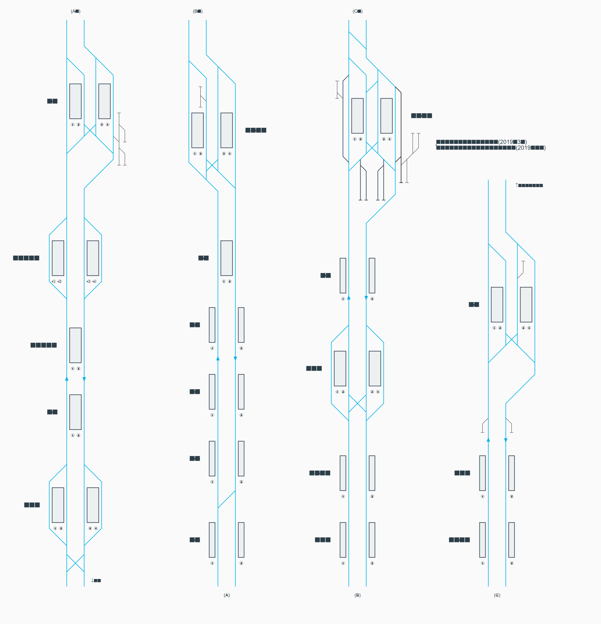 湖西線 | Railroad Wiring Diagram Editor