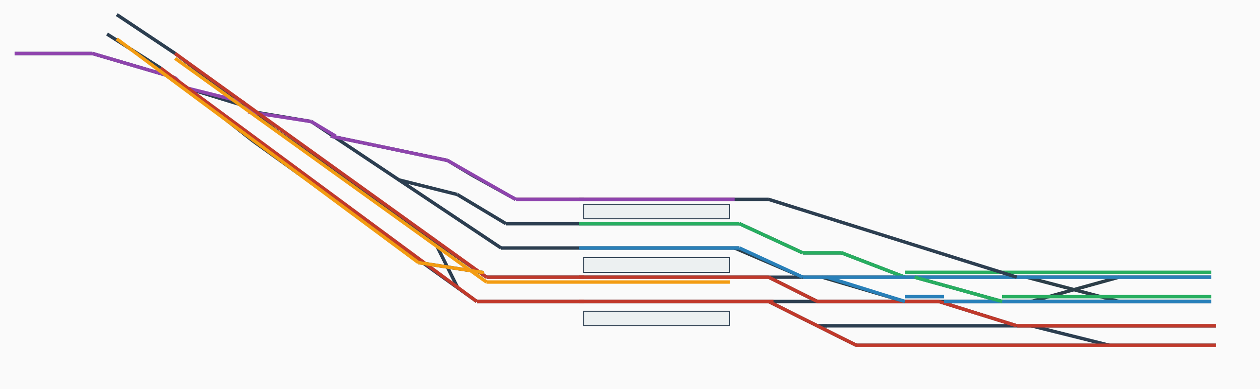 TPF2 | Railroad Wiring Diagram Editor